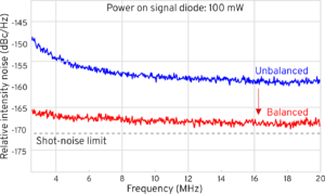 Noctua – Refined Laser Systems