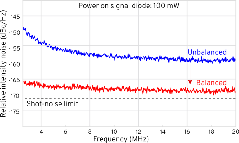 Noctua – Refined Laser Systems